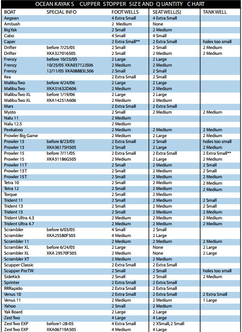 Ocean Kayak Scupper Stoppers - 2 Pack | Backcountry.com